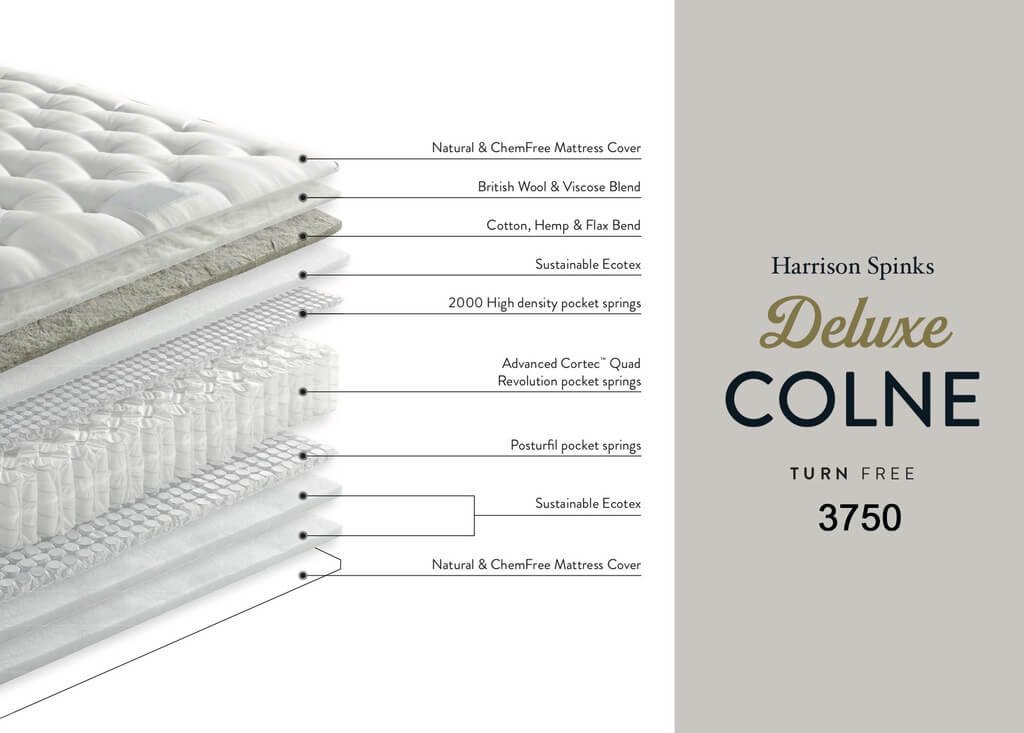 Harrison Spinks Deluxe Colne 3750 Pocket Mattress - SASO
